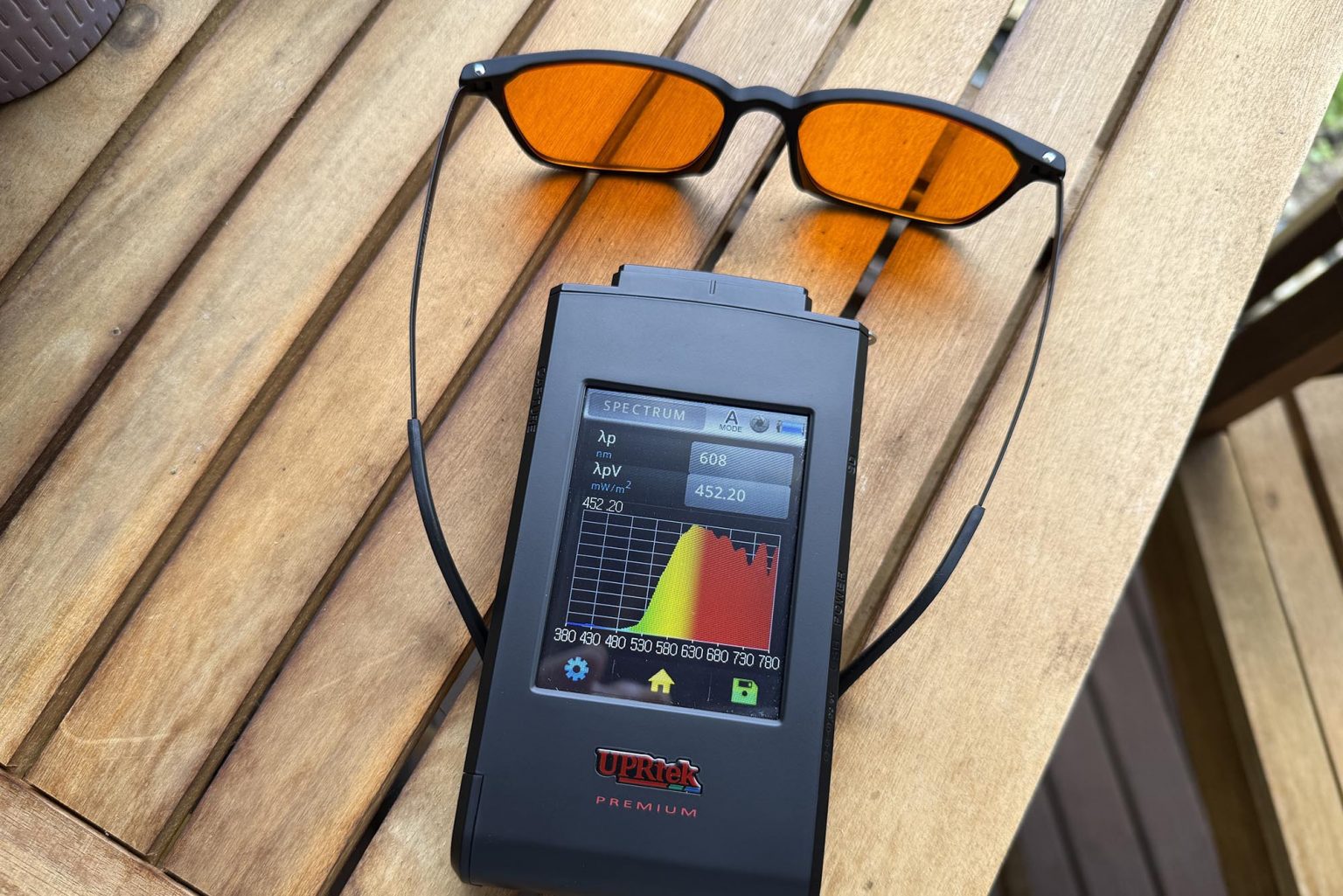 Night Prowler – Orange Lens Blue Light Blockers (Nighttime) – Midwest ...